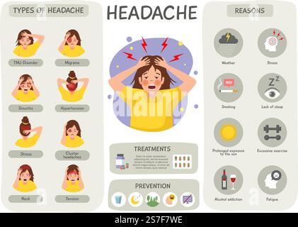 Headache types infographic with man character, migraine pain. Tension ...