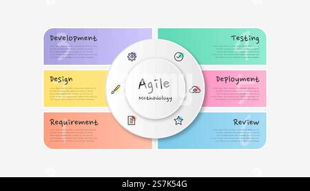 Infographic Agile Methodology. Colorful modern infographic template ...