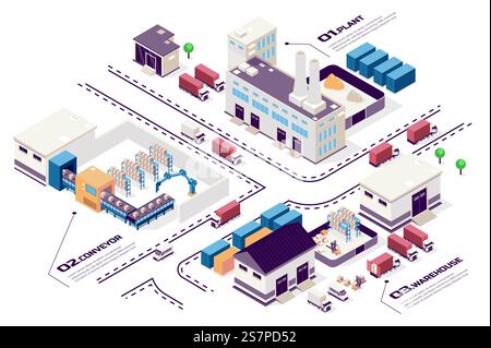 Logistics isometric flowchart with warehouse building delivery truck ...