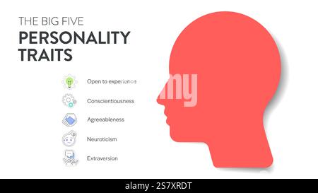 Big Five Personality Traits or OCEAN infographic has 4 types of ...