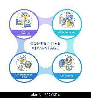 Competitive advantages rectangle infographic vector Stock Vector Image & Art - Alamy
