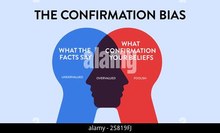 Confirmation Bias infographic diagram chart illustration banner with ...