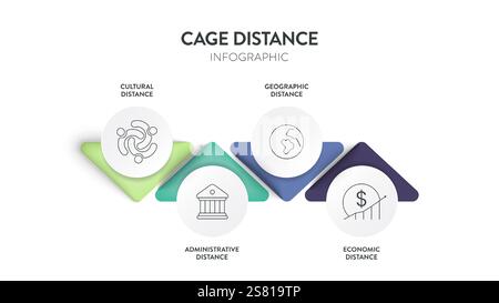 Cage Distance analysis framework strategy infographic diagram chart ...
