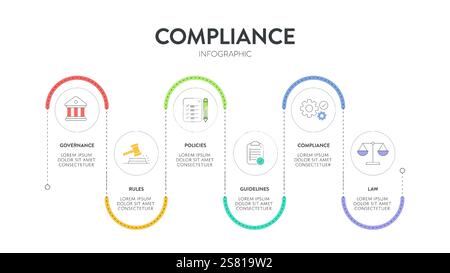 Compliance framework infographic diagram chart illustration banner template with icon vector has ...