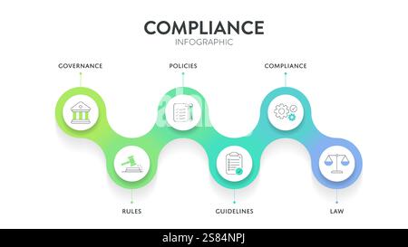 Compliance framework infographic diagram chart illustration banner ...