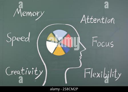 Human brain graph with colorful chart on blackboard Stock Photo - Alamy