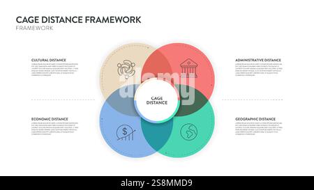 Cage Distance analysis framework strategy infographic diagram chart ...