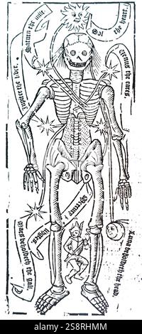 The organs of the body and the planets influences on them by Robert ...