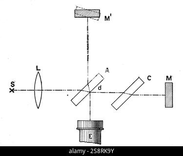 Albert A Michelson, Albert Abraham Michelson, American physicist known ...