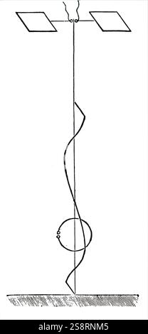 Illustration depicting Heinrich Hertz's oscillator and reflecting metal ...