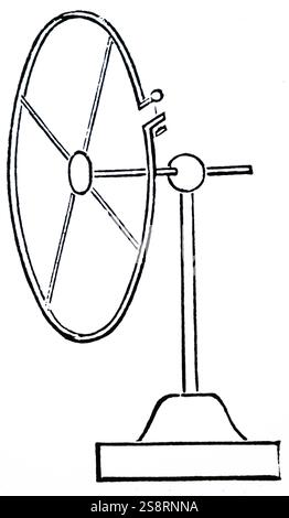 Illustration depicting Heinrich Hertz's oscillator and reflecting metal ...