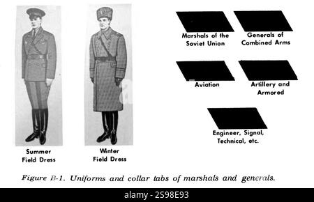 Handbook On Soviet Ground Forces (US Dep of Army 1975) RUSSIAN ARMY ...