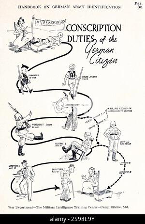 Handbook on German Army Identification 1943 65 Conscription duties of ...