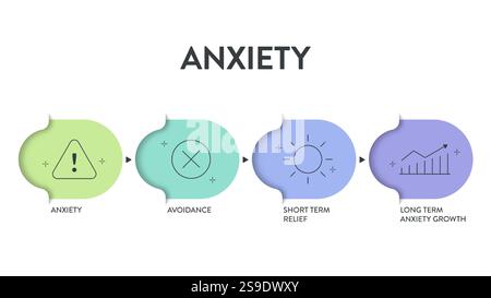 Cycle of Anxiety strategy infographic diagram chart banner template ...