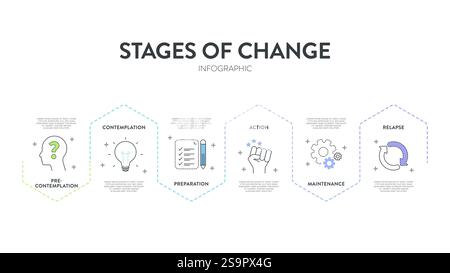 Stages of change strategy model infographics diagram chart banner ...