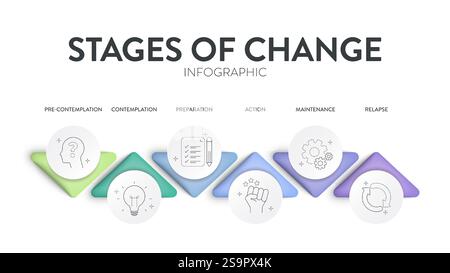 Stages of change strategy model infographics diagram chart banner ...