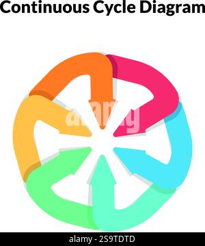 Agile lifecycle methodology infographic is a processes to create and ...