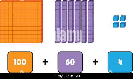 Visual representation of hundreds, tens, and units Stock Vector Image ...