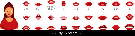 Female mouth sync with sounds. Different lip positions. Alphabet ...
