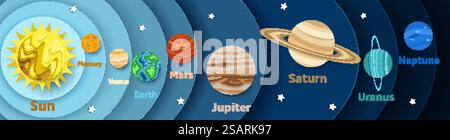 Solar system model diagram, education poster template. Vector layered ...