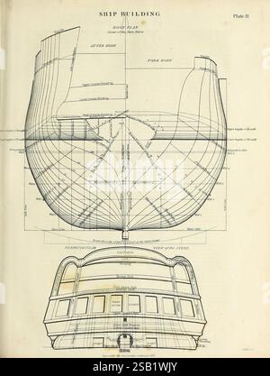 A detailed blueprint showcasing various sectional views of a boat ...