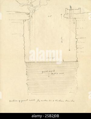 Cenotes at Chichen Itza, Mexico, 1895, anthropology, archaeology ...