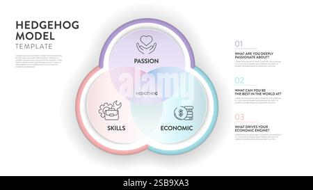 Hedgehog model strategy framework infographic diagram banner template ...