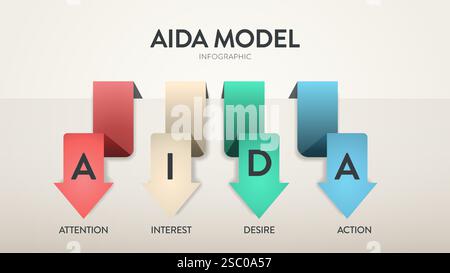 AIDA strategy framework infographic diagram banner template with icon ...