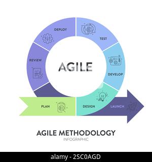 Agile lifecycle methodology infographic is a processes to create and ...