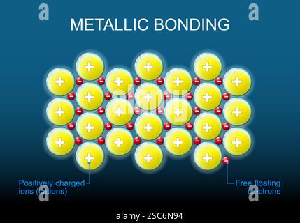 Sodium Chloride ionic bond formation. NaCl structure. Sodium and ...