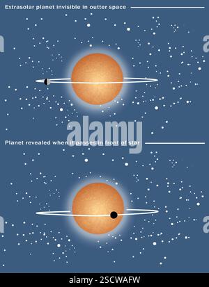 Extrasolar planet detection. Diagram showing the principle of detecting an extrasolar planet by ...