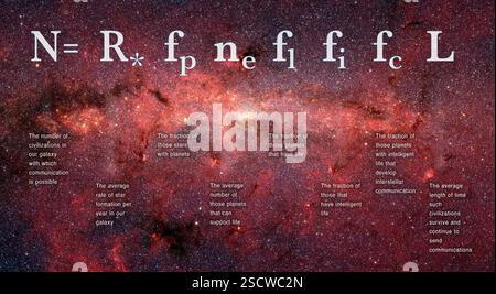 The Drake Equation is used to calculate the possible number of ...