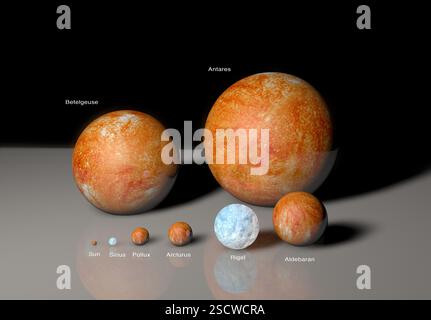 Comparison of Star Sizes Stock Photo - Alamy