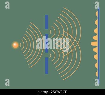 An illustration of a double slit experiment, demonstrating that light ...
