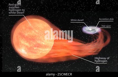 Binary Star System of T Coronae Borealis Stock Photo - Alamy
