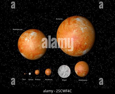 Comparison of star sizes, computer illustration. Rigel is a hot, blue B ...
