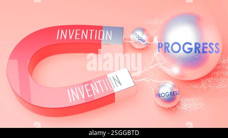 Invention which attracts Progress. A magnet metaphor in which invention ...