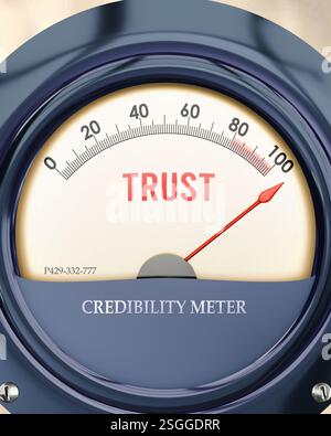 Trust and Credibility Meter that is hitting a full scale, showing a ...