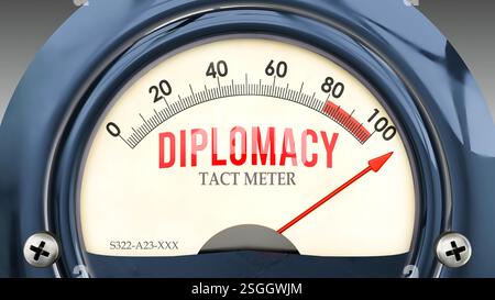 Diplomacy and Tact that is hitting a full scale, showing a very high ...