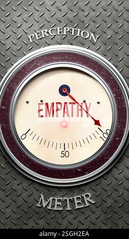 Empathy and Perception that is hitting a full scale, showing a very ...