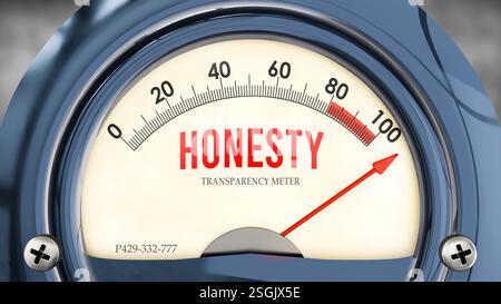 Transparency and Honesty Meter that is hitting a full scale, showing a ...