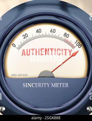 Authenticity and Sincerity Meter that is hitting a full scale, showing ...