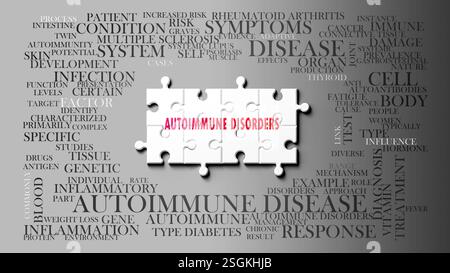 Autoimmune Disorders as a complex subject, related to important topics ...
