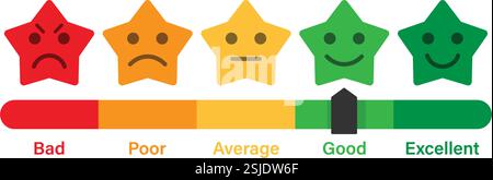 Rating emoji icon, emoji set,customer's feedback, star rating vector ...