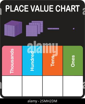 Base ten blocks. Math learning. Ones, tens, hundreds, and thousands ...