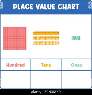Place Value hundreds tens and ones. 10 blocks. and single blocks ...