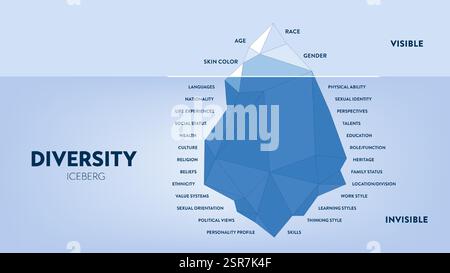 Diversity iceberg infographic diagram chart illustration banner with ...