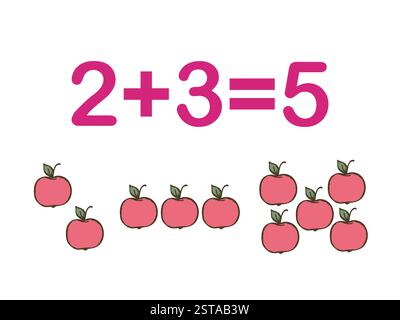 Addition components. Mathematical formula addend plus addend equals sum ...