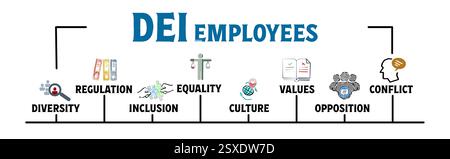 Feminism Concept. Illustration with keywords and icons. Horizontal web ...