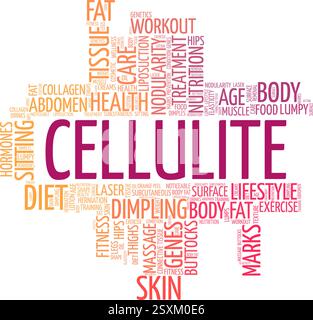 Cellulite vector illustration word cloud isolated on a white background ...